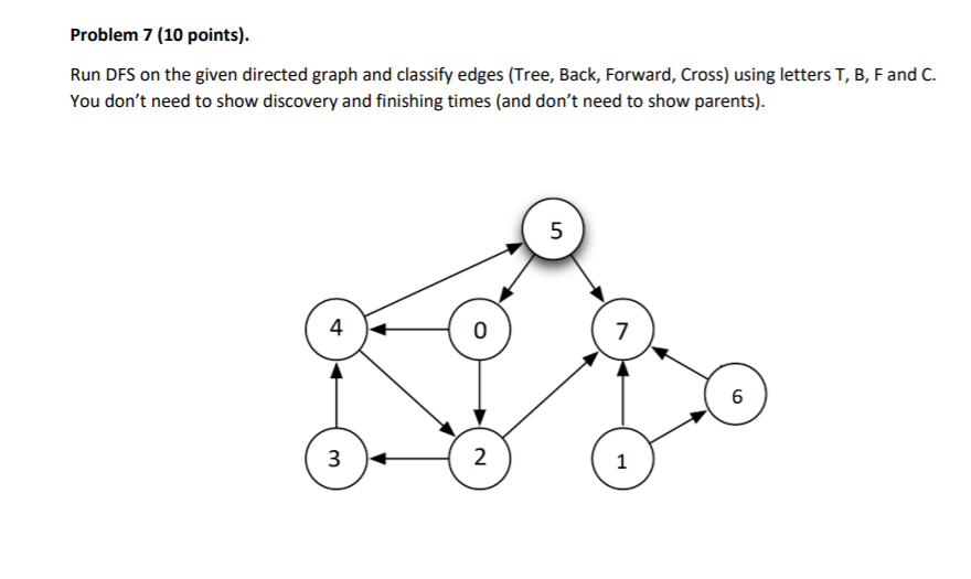 Solved Problem 7 (10 points). Run DFS on the given directed | Chegg.com
