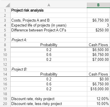 Solved Excel Online Structured Activity: Project risk | Chegg.com