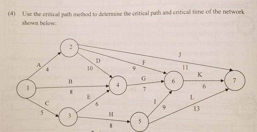 Solved Use the critical path method to determine the | Chegg.com