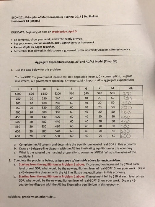 Solved ECON 201: Principles of Macroeconomics I Spring, 2017 | Chegg.com