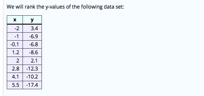 Solved The following data set shows the number of chirps in | Chegg.com