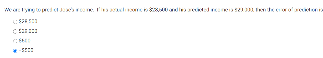 Solved Eyeball-estimate the regression line for the | Chegg.com