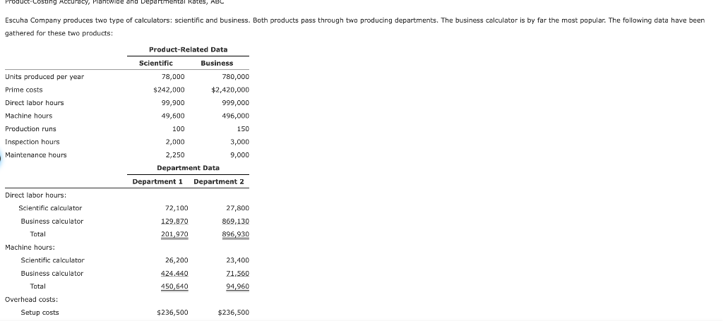 Solved gathered for these two products: departmental rates | Chegg.com