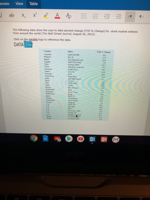 Solved eview View Table The following data show the year to | Chegg.com