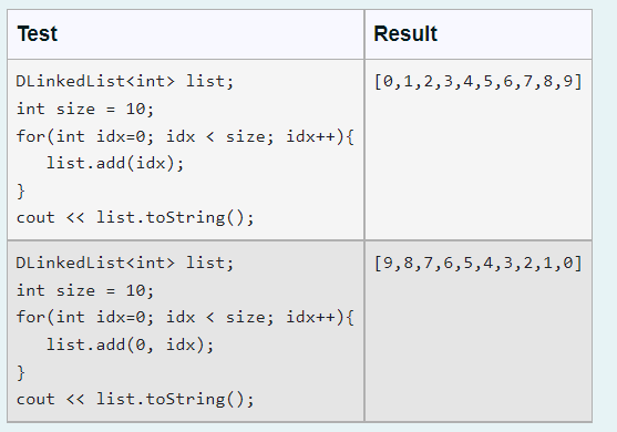 Solved Implement Methods Add Size In Template Class 1834
