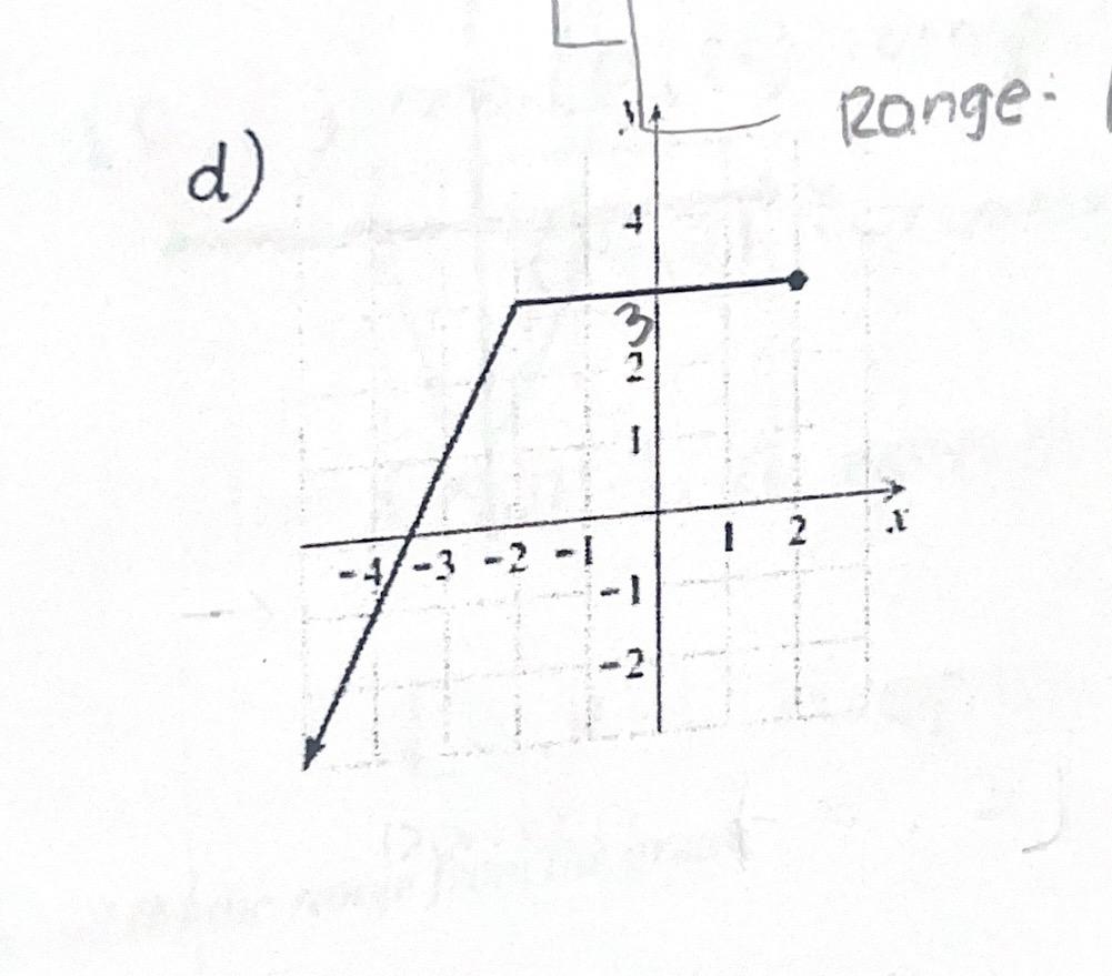 Solved Find the Doman and Range of the Graph: with (,) or | Chegg.com