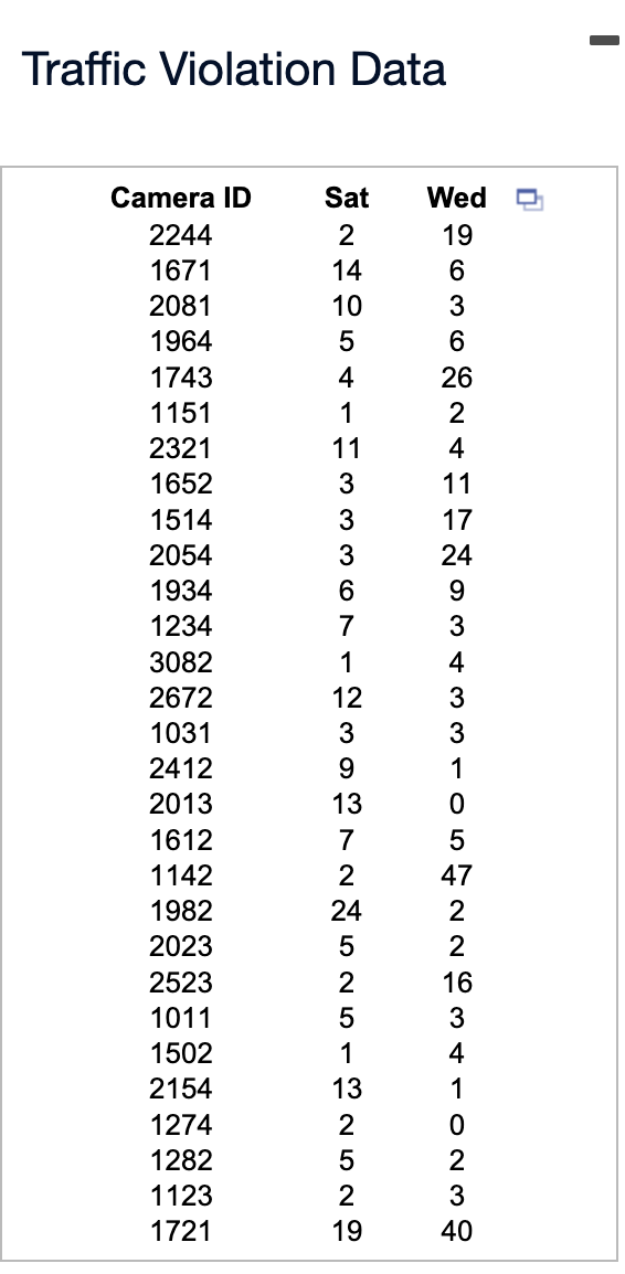 Solved Chicago has installed cameras at various | Chegg.com