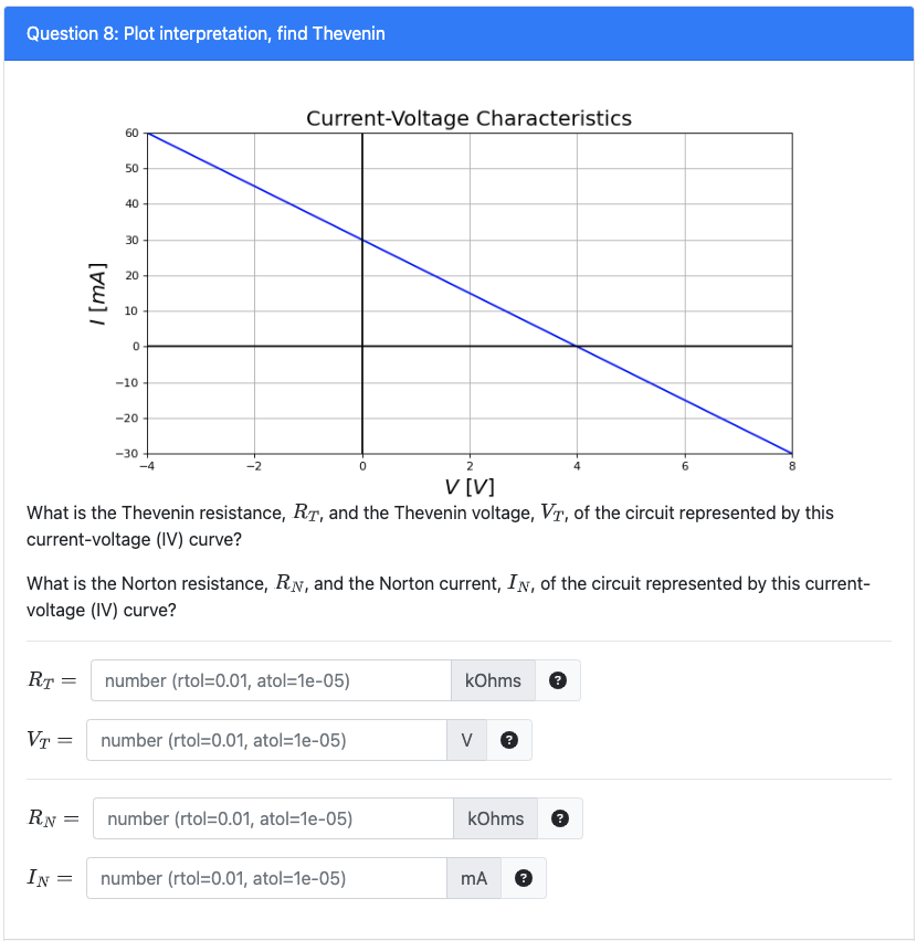 Solved Question 8: Plot interpretation, find Thevenin What | Chegg.com
