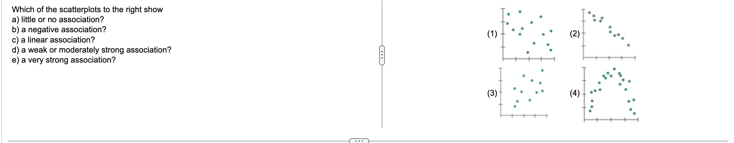 Solved Which of the scatterplots to the right show a) little | Chegg.com