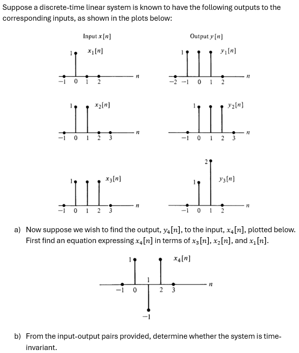 Solved Suppose a discrete-time linear system is known to | Chegg.com