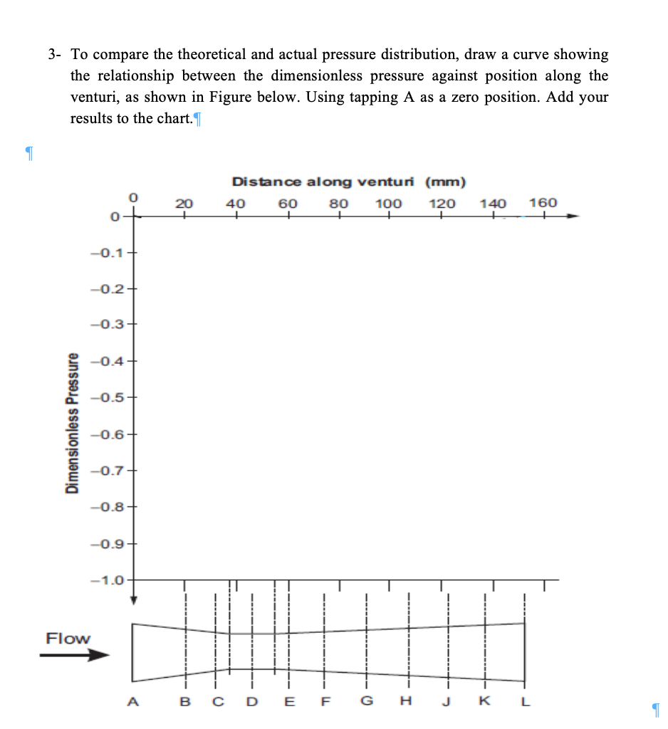 Solved Dimensionless Pressure Distribution Theory: From | Chegg.com