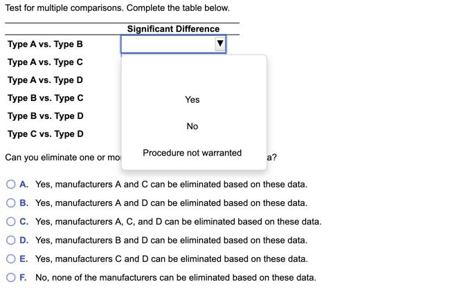 Solved Complete the ANOVA table. (Round sums of squares and | Chegg.com