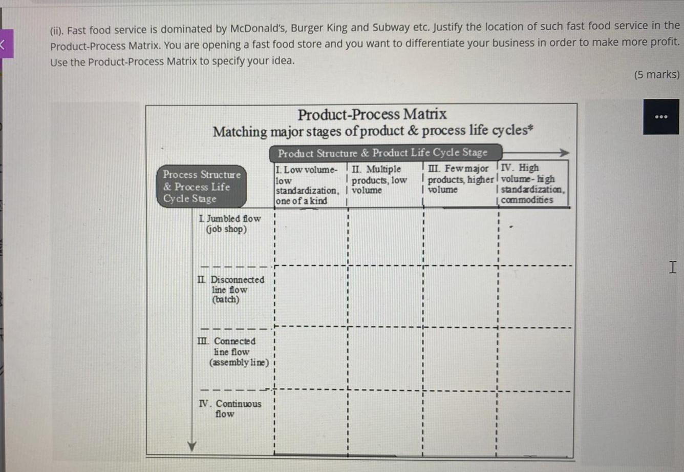Solved (ii). Fast food service is dominated by McDonald's, | Chegg.com