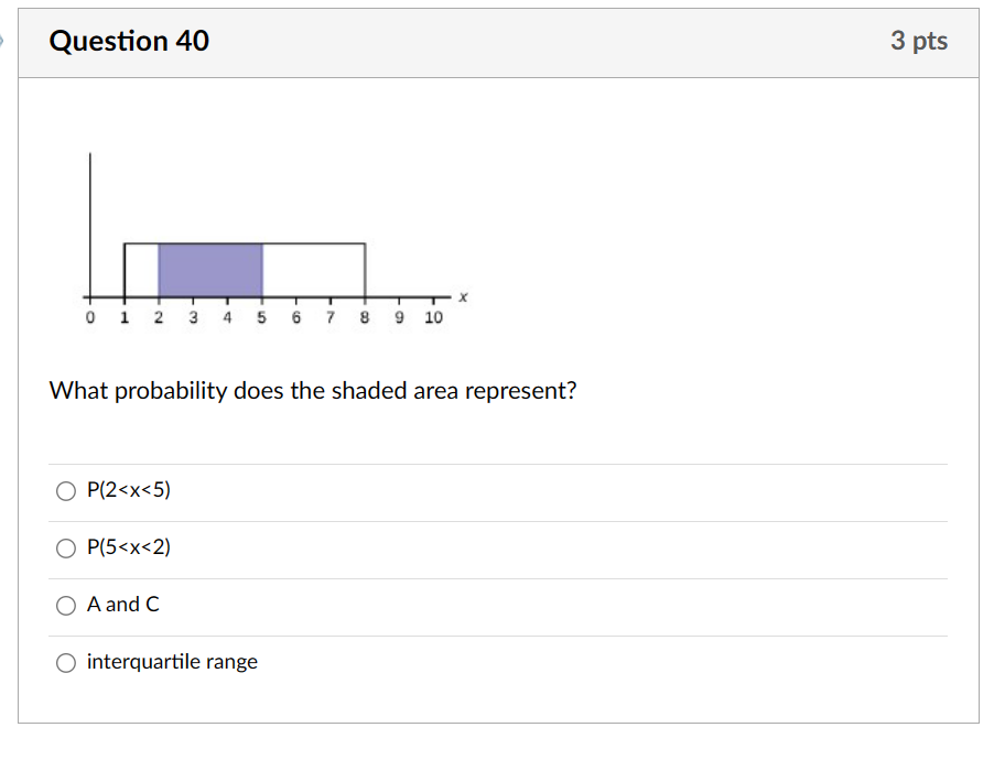 Solved Question 40 What probability does the shaded area | Chegg.com