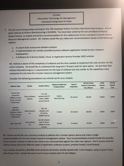 CIS3700 Information Technology for Management | Chegg.com