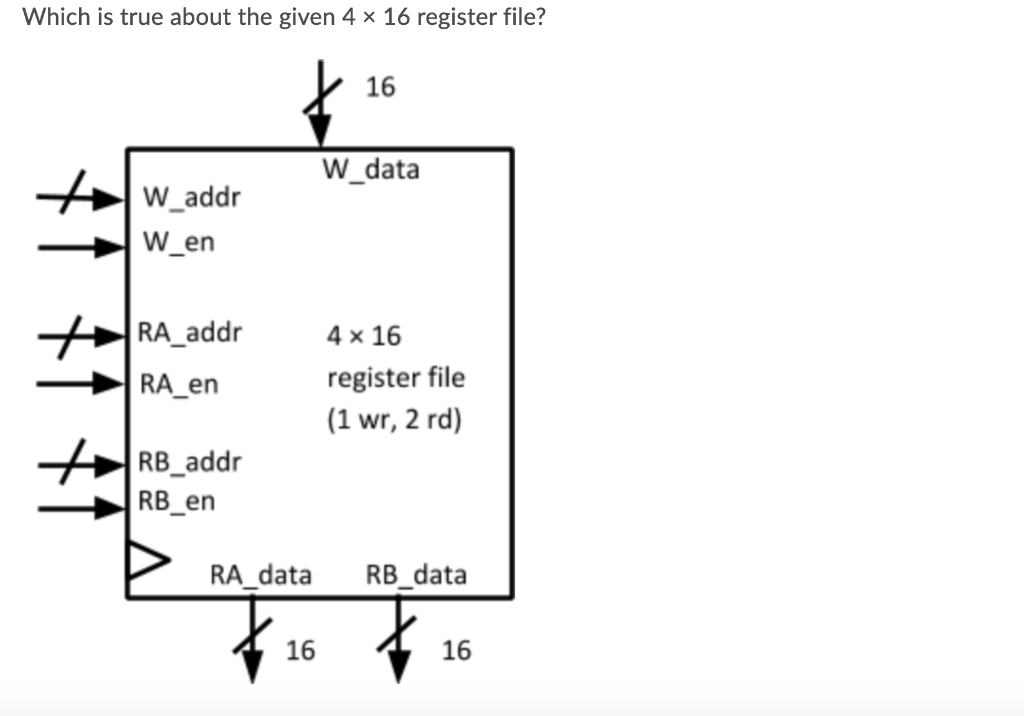 solved-which-is-true-about-the-given-4-16-register-file-chegg