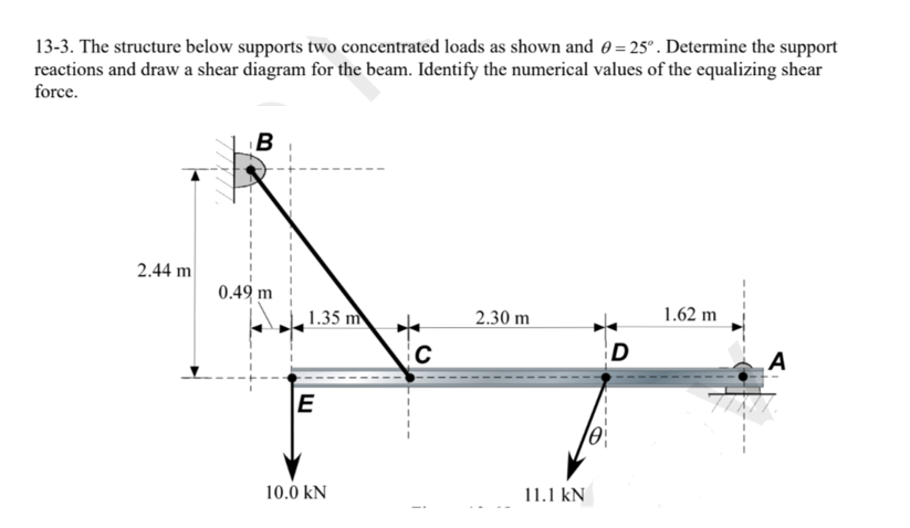 Solved 13-3. ﻿The structure below supports two concentrated | Chegg.com