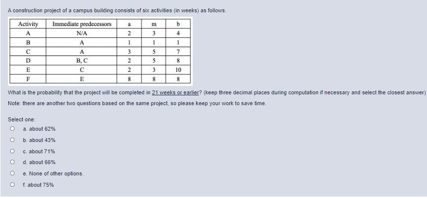 Solved m А A construction project of a campus building | Chegg.com