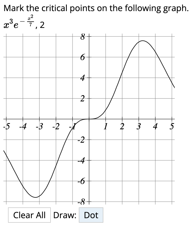 Solved Answer the question by placing the critical points on | Chegg.com