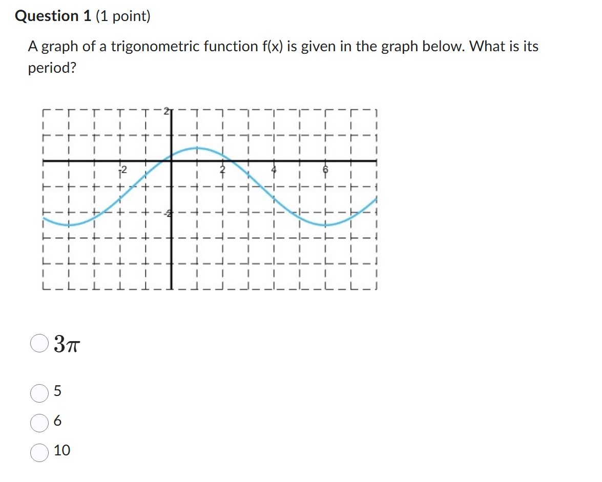 Solved Question 1 (1 ﻿point) ﻿A graph of a trigonometric | Chegg.com