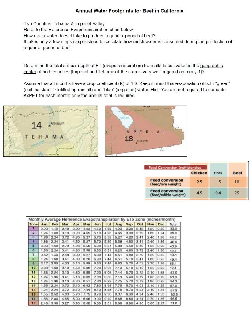 Annual Water Footprints for Beef in California Two | Chegg.com