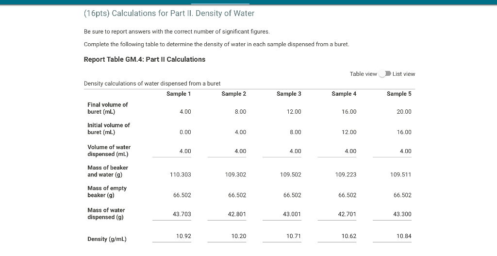 Solved (16pts) Calculations for Part II. Density of Water Be | Chegg.com