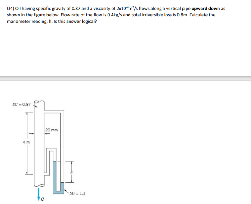 Solved Q4) Oil having specific gravity of 0.87 and a | Chegg.com