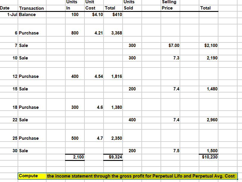 Solved Compute the income statement through the gross | Chegg.com