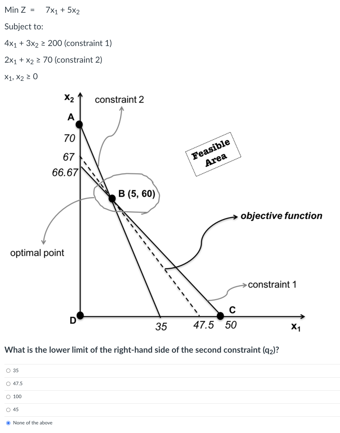 Solved MinZ=7x1+5x2 Subject to: 4x1+3x2≥200( constraint | Chegg.com