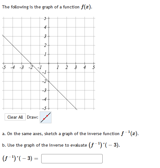 Solved The following is the graph of a function f(x). 5+ 4 3 | Chegg.com