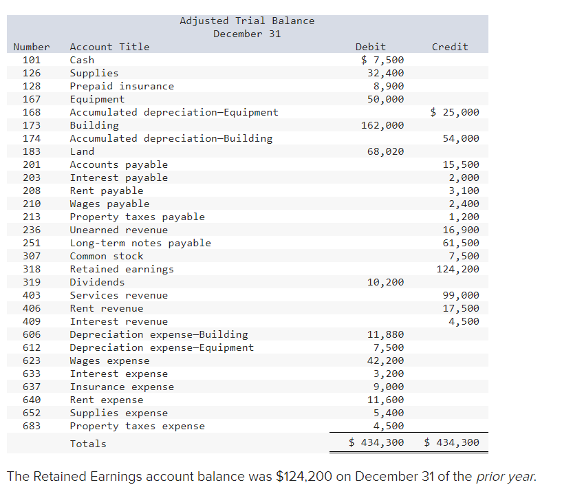 Solved 1a Prepare The Income Statement For The Current Year Chegg