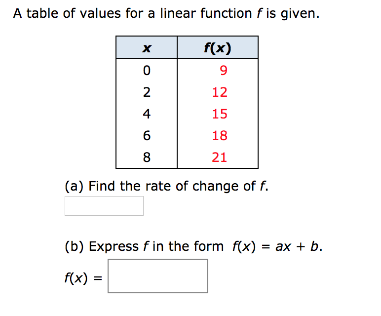 Solved A Table Of Values For A Linear Function F Is Given Chegg