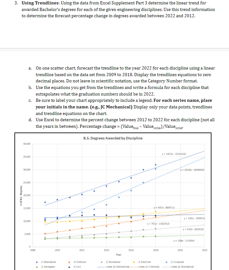 3. Using Trendlines: Using the data from Excel | Chegg.com