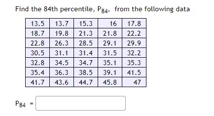 Solved Find the 84th percentile, P84, ﻿from the following | Chegg.com