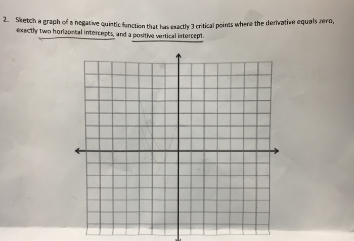 Solved 2. Sketch a graph of a negative quintic fu nction | Chegg.com