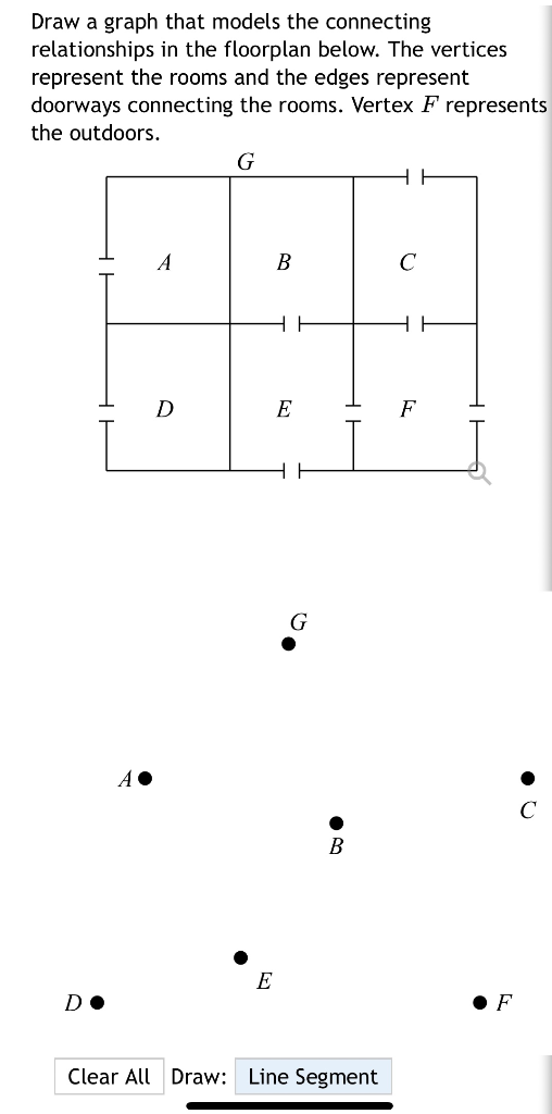 Solved Draw A Graph That Models The Connecting Relationships