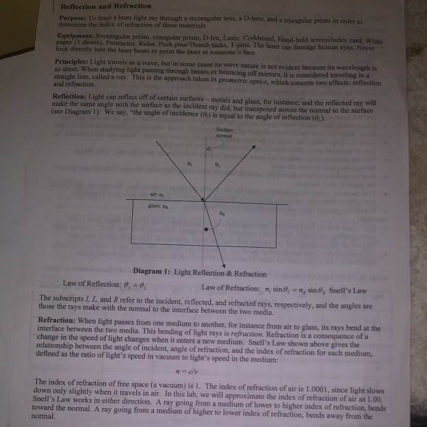 Solved Reflection and Refraction Purpose: To trace a laser | Chegg.com
