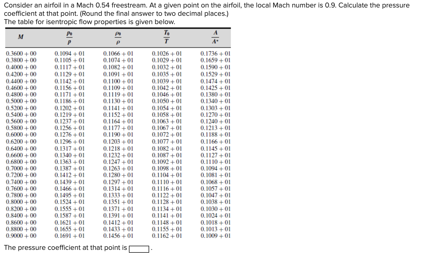 Solved Consider an airfoil in a Mach 0.54 freestream. At a | Chegg.com