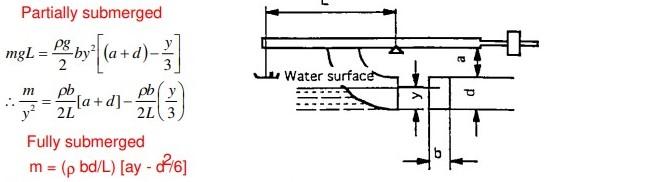 Partially submerged mg = by(a +d)- Water surface m 2L | Chegg.com