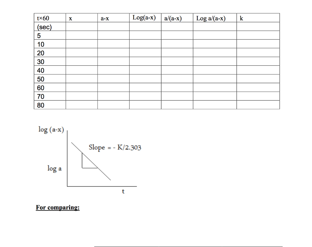 Experiment NO.(1) Catalytic decomposition of H2O2 | Chegg.com