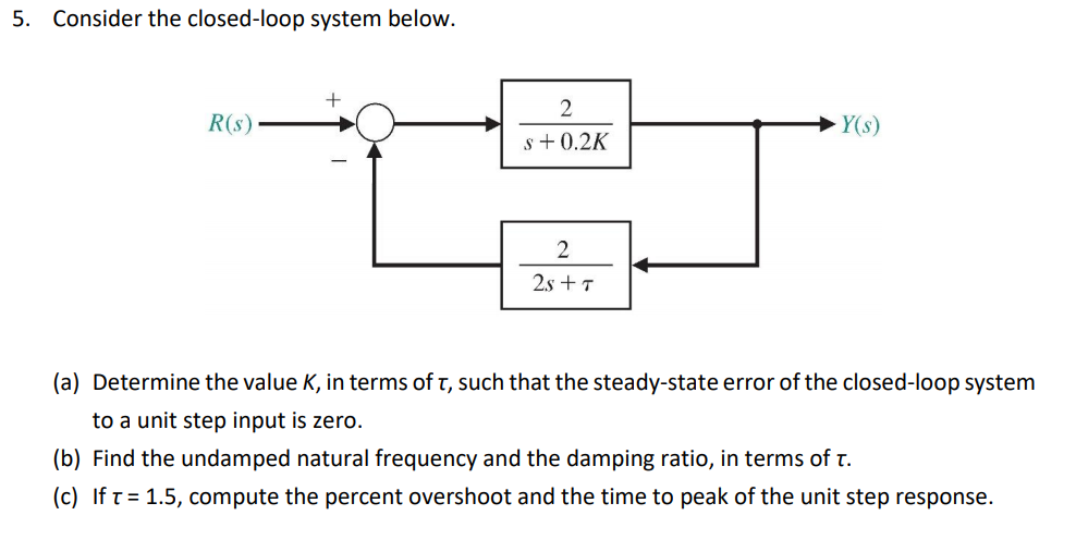 Solved 5. Consider the closed-loop system below. R(S) 2 $ | Chegg.com