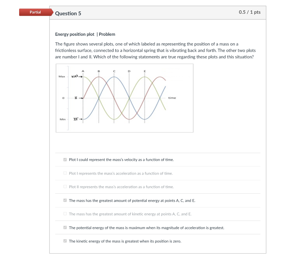 Solved Partial Question 5 0.5 / 1 pts Energy position plot | Chegg.com
