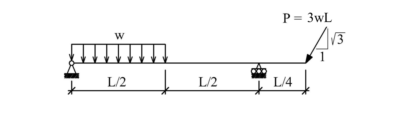 Solved Using the method of superposition, repeat problem 2 | Chegg.com