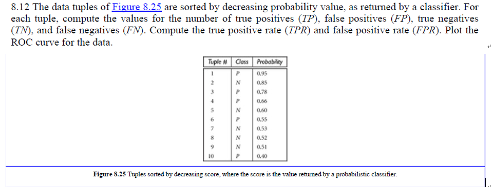 Solved 812 The Data Tuples Of Figure 825 Are Sorted By 