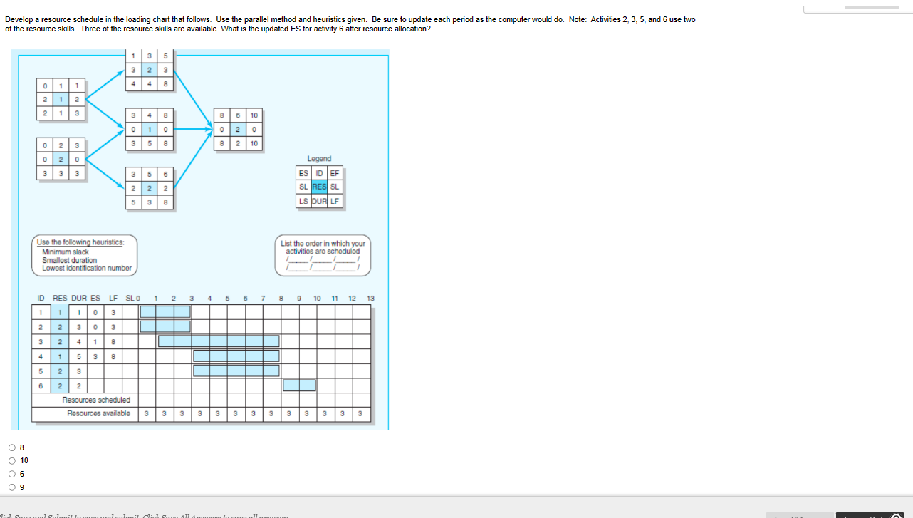 Develop a resource schedule in the loading chart that | Chegg.com