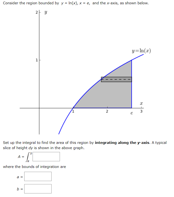 Solved Consider the region bounded by y = In(x), x = e, and | Chegg.com