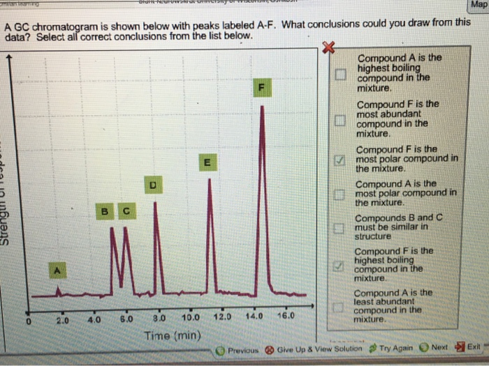 Solved A GC chromatogram is shown below with peaks labeled | Chegg.com
