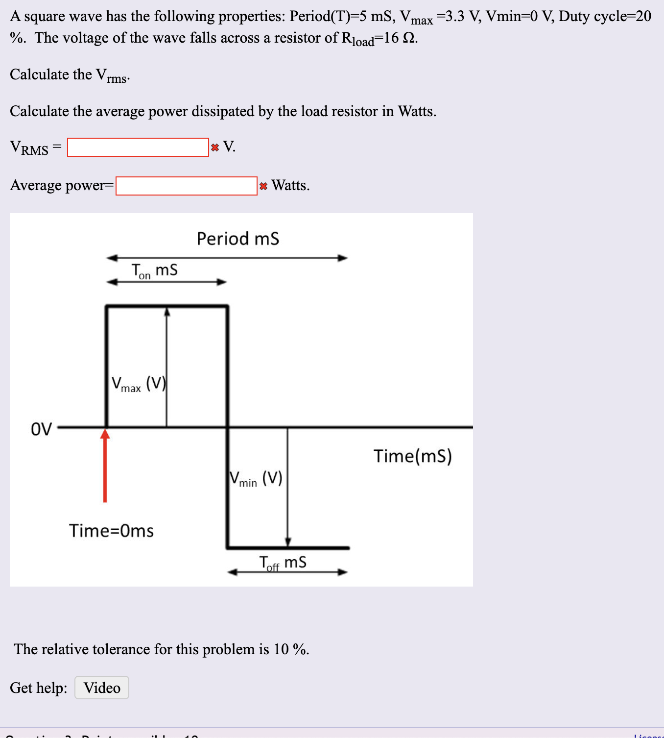 Solved A square wave has the following properties: | Chegg.com