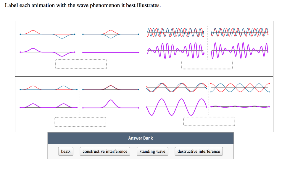 Constructive Interference Animation