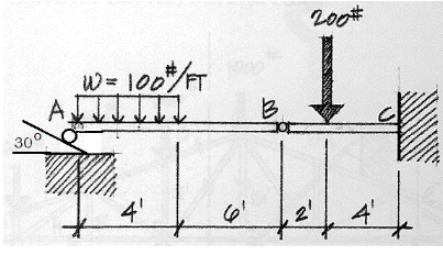 Solved Find Support Forces (A,B,C) in picture above. | Chegg.com